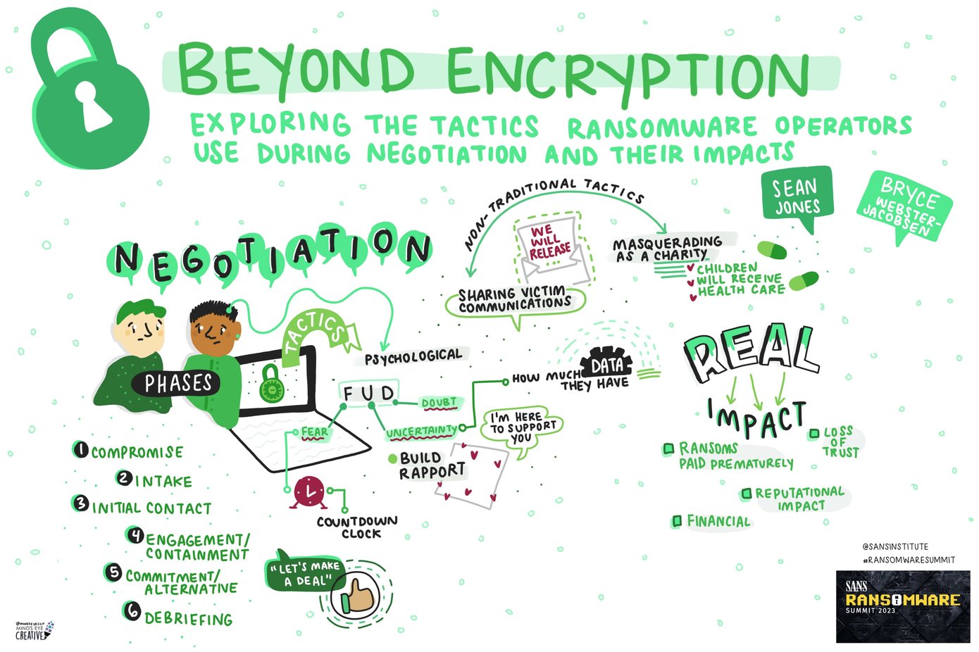 The SANS Summit Recap