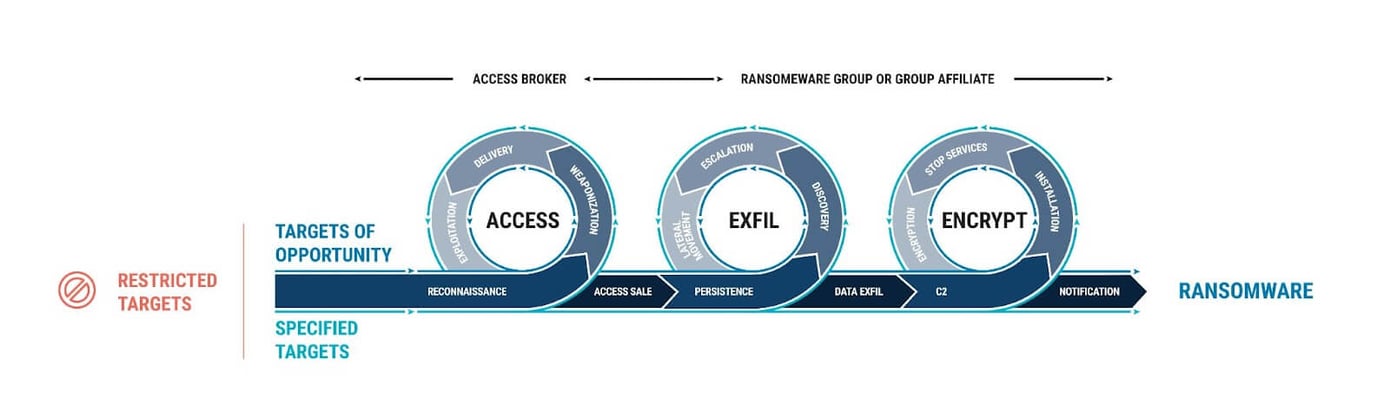SC Media Ransomware Kill Chain Feature